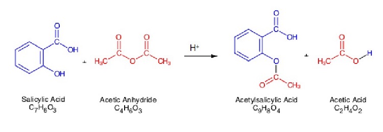 To prepare Aspirin from salicylic acid | Synthesis of Aspirin
