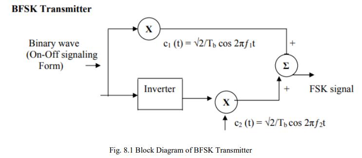 Frequency Shift Keying Block Diagram