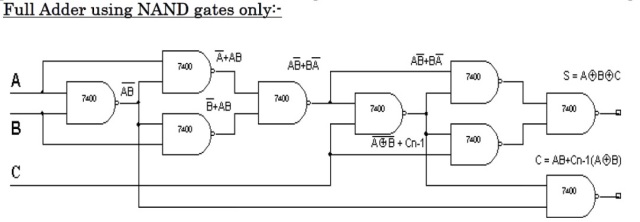Verify the Truth Tables of Half & Full Adder Circuits