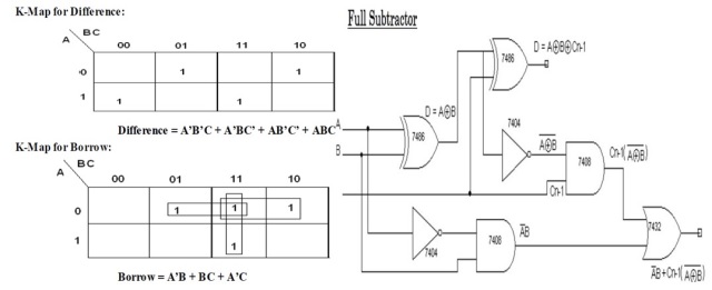 Verify the Truth Tables of Half & Full Subtractor Circuits