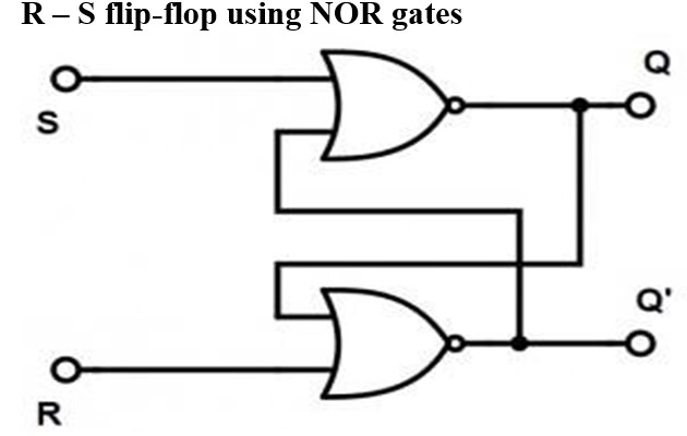 Design SR Flip-flop using NOR/NAND Gates